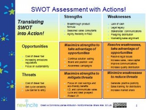 1-Page SWOT Analysis with Action Items — NewIncite